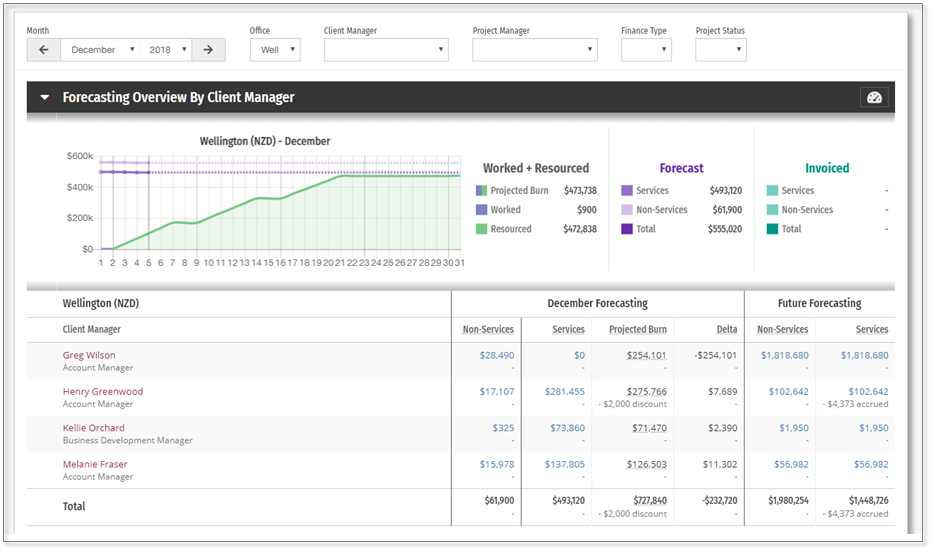 Mitchell Stover – Aspiring Supply Chain manager eager to learn