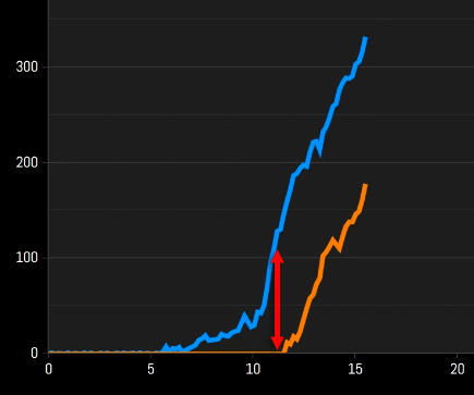 How the NordBord Sensors Work – VALD Knowledge Base