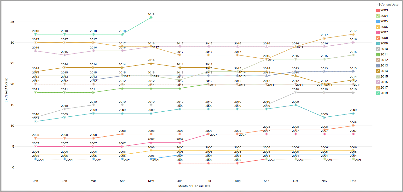 Zoho Analytics: Reports Overview – extendedReach