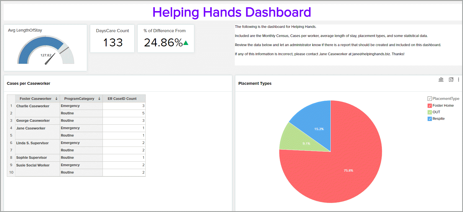 Zoho Analytics: Reports Overview – extendedReach