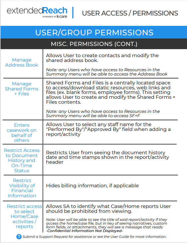 User Access / Permissions Guide – extendedReach