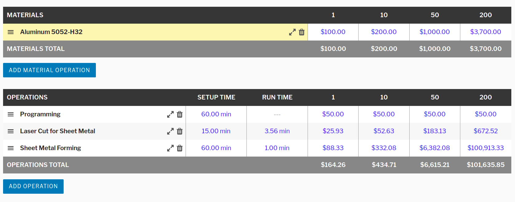 What is Paperless Parts Pricing Language (P3L)?