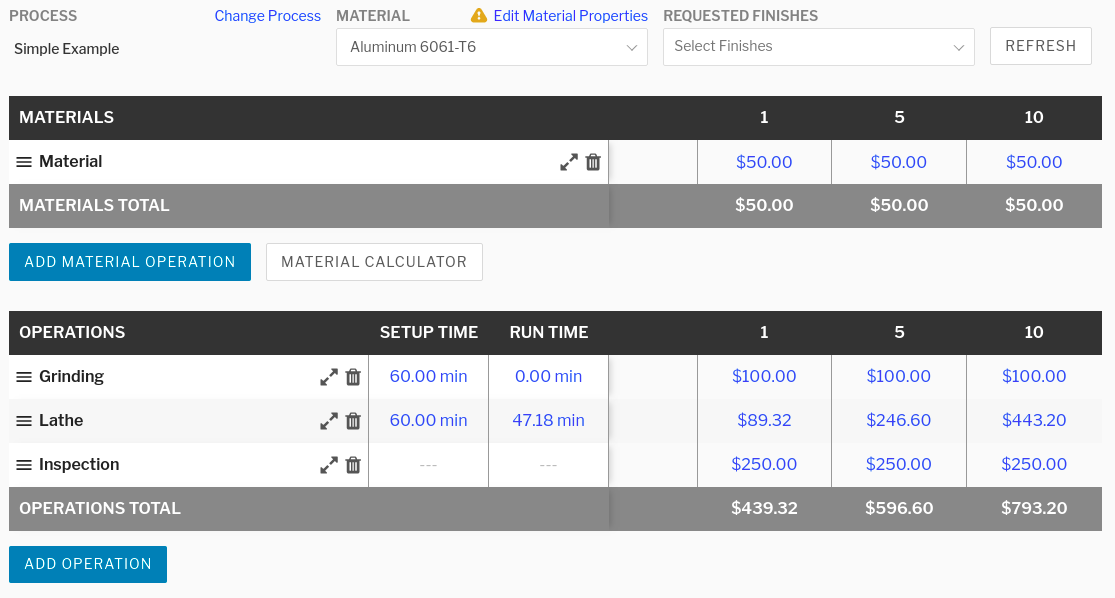 Custom operation generation