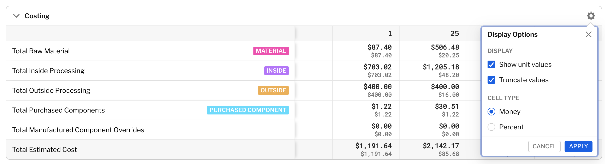 Costing table