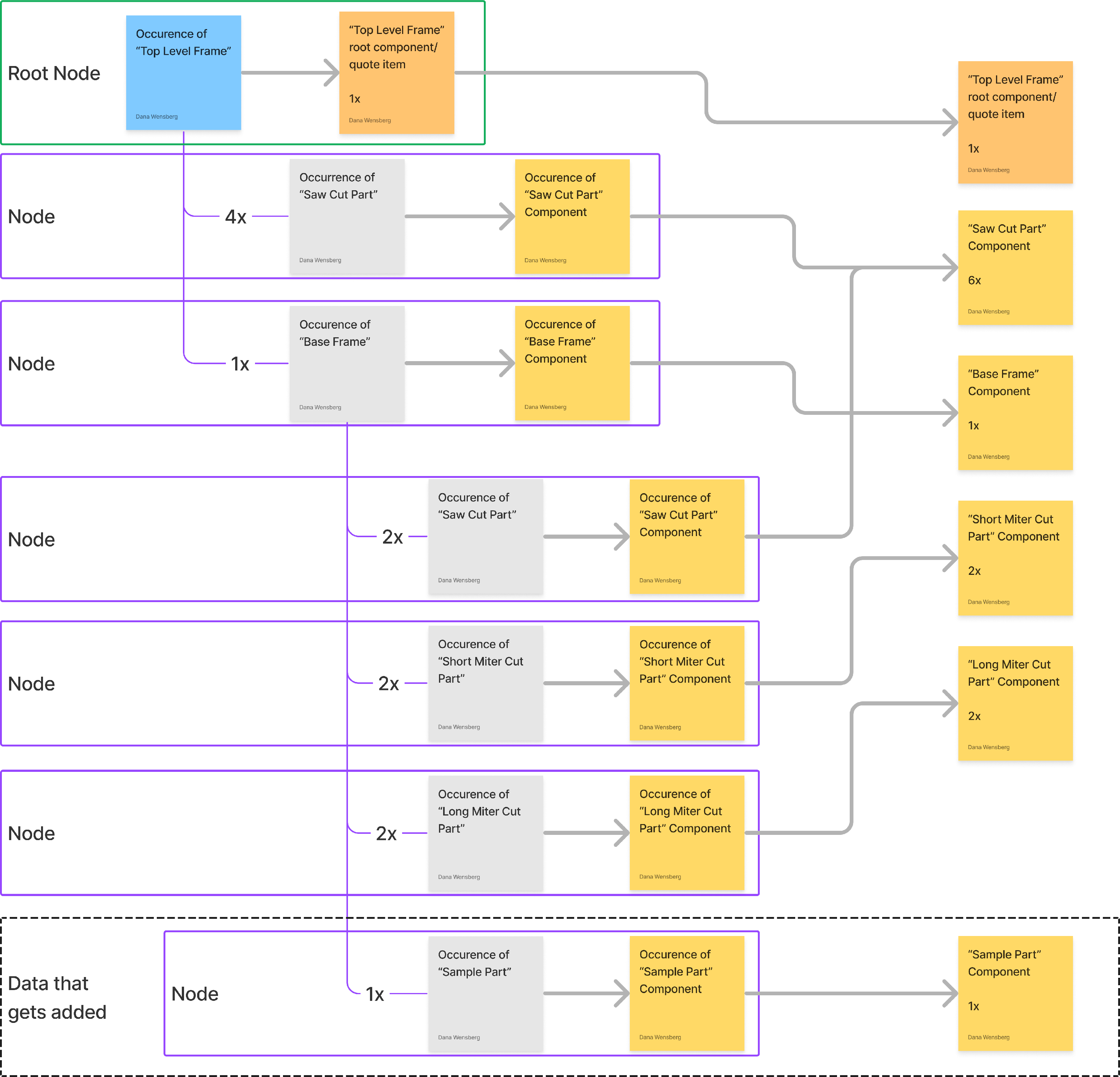 Assemblies- Data types and terminology