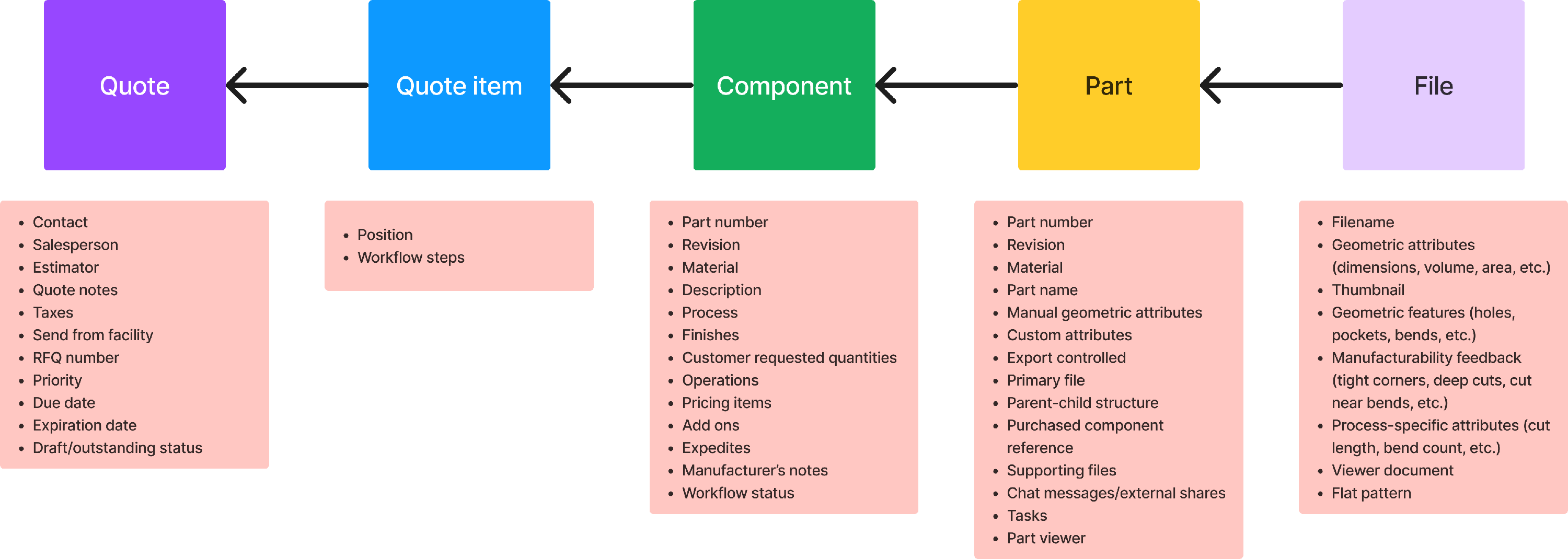 Deep copy replace referenced part FAQ
