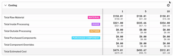 Costing table