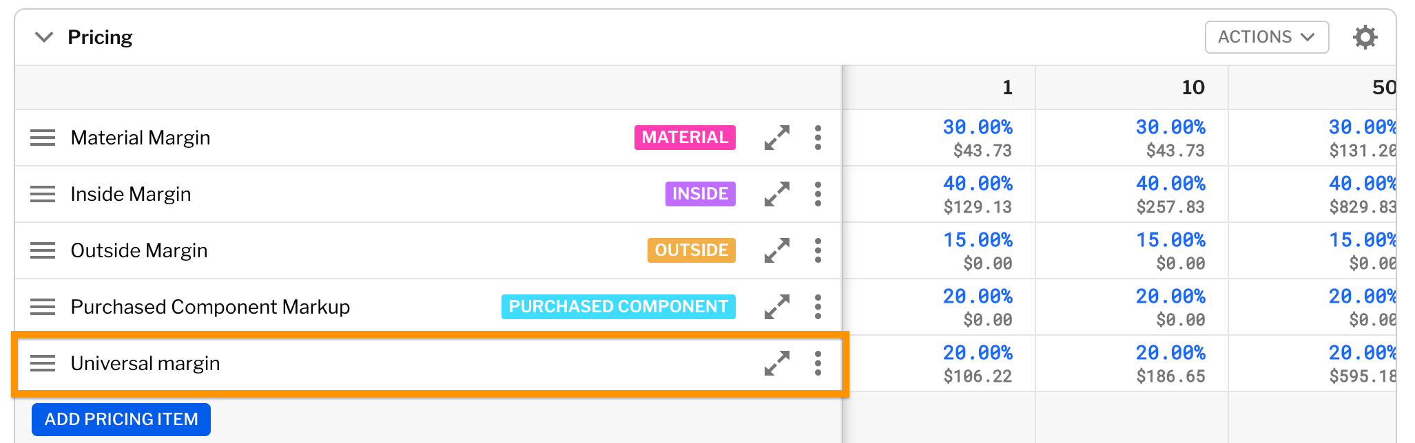 Pricing a part