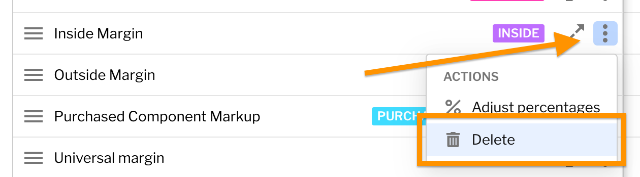 Pricing a part