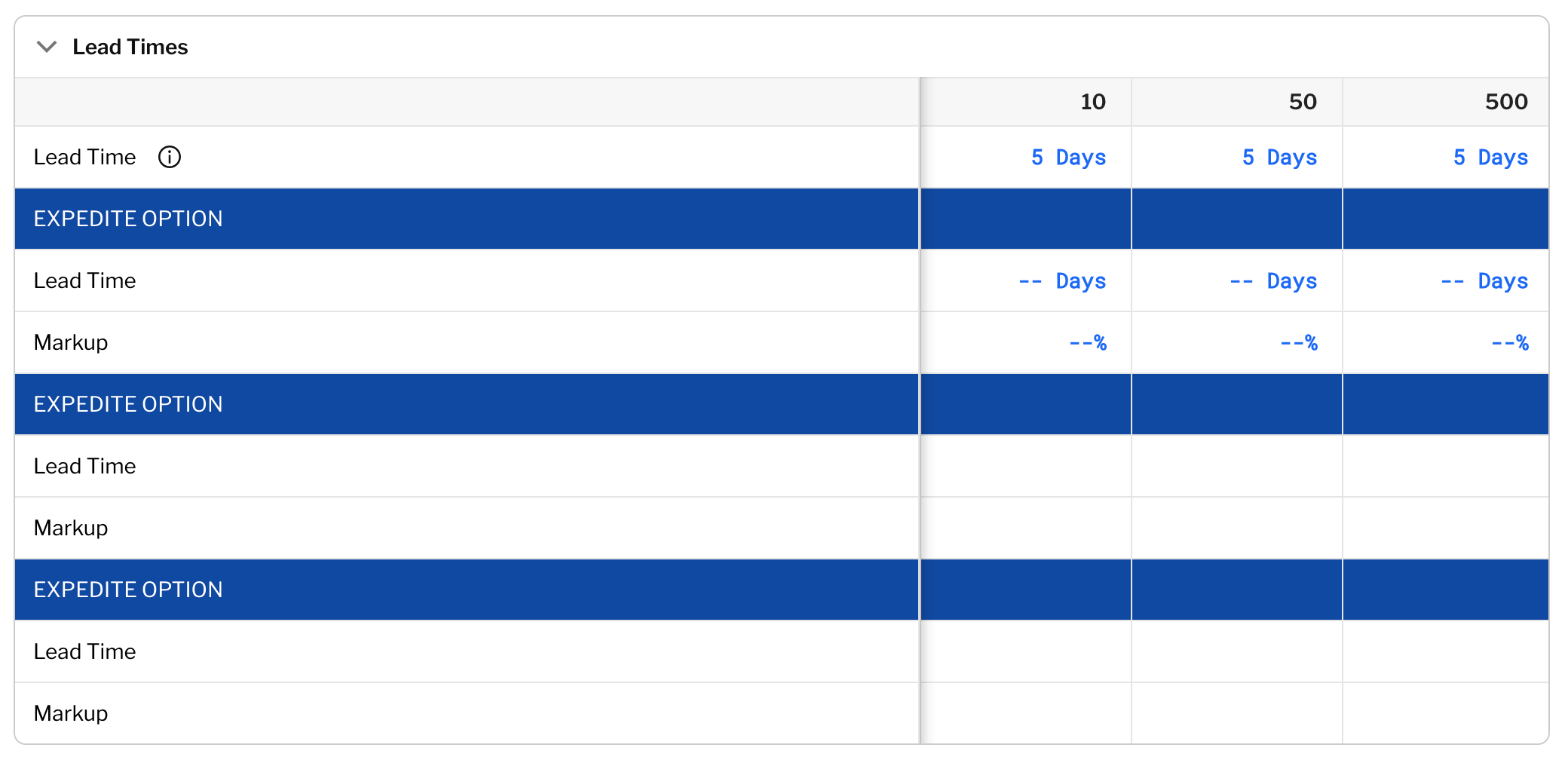 Final touches- Add-ons, discounts, and dynamic lead times