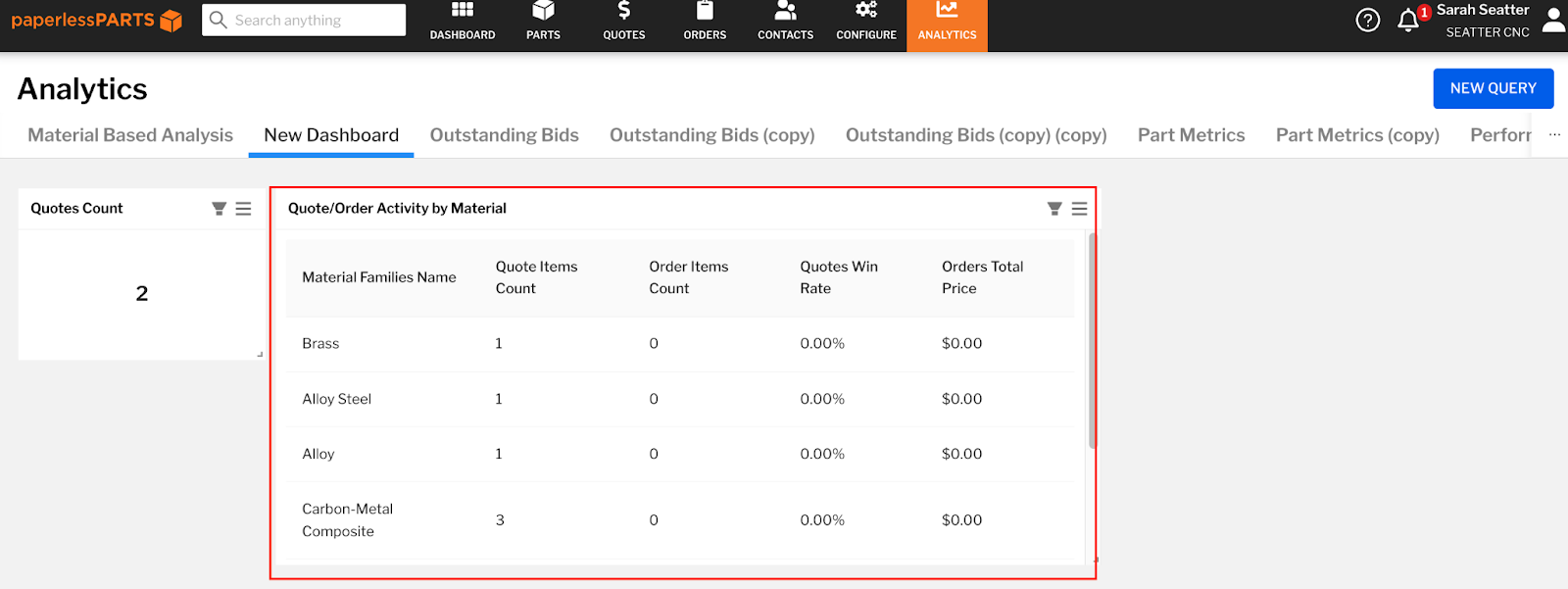 Setting up an analytics dashboard