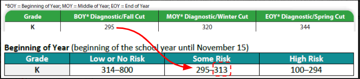 Assessment Benchmarks – Iowa
