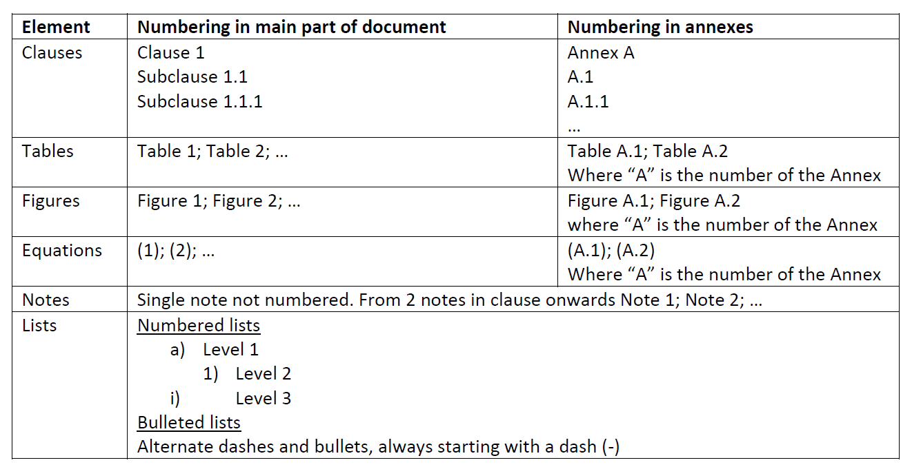 Automatic numbering - International Electrotechnical Commission (IEC ...
