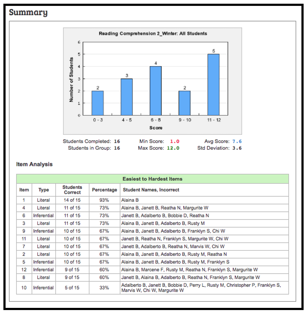 Where is the item analysis for math? - easyCBM