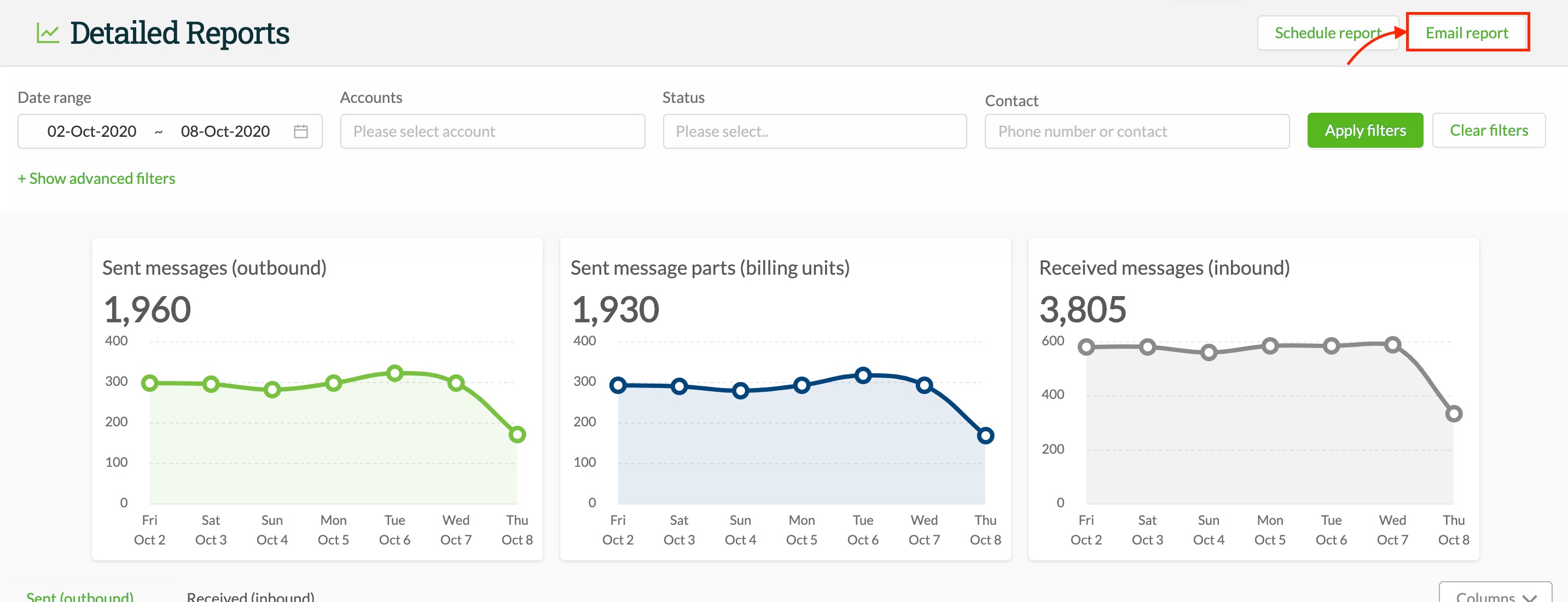 Reports FAQ – Direct SMS