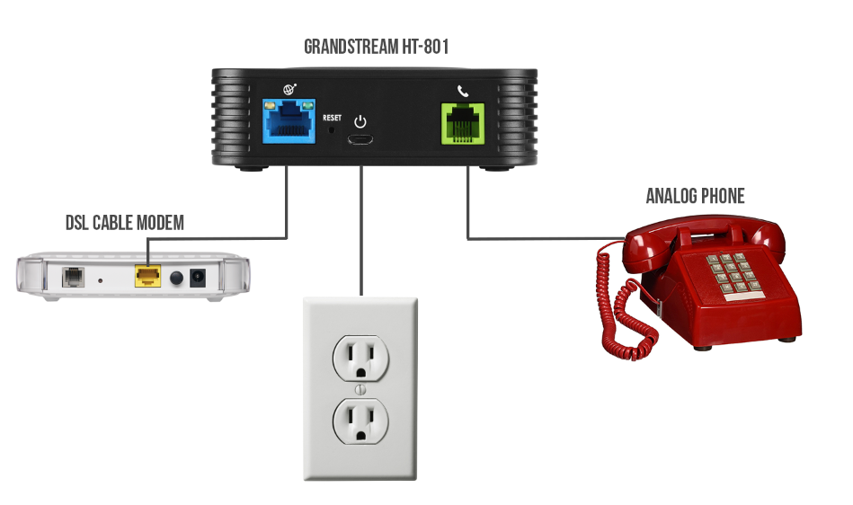 Connecting an Analog Phone Diagram | Main KB - Support