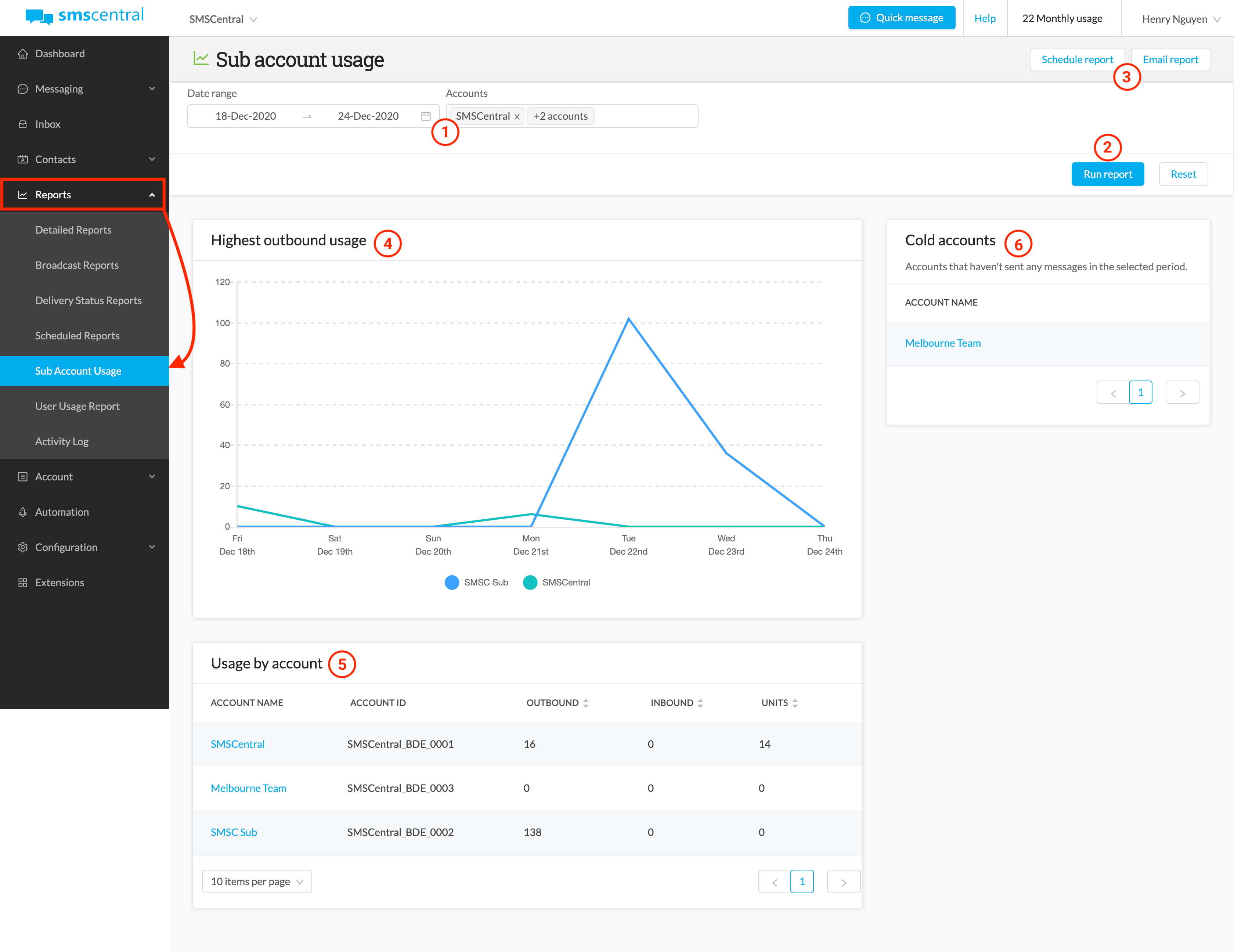 Sub-account Usage Reports – SMS Central