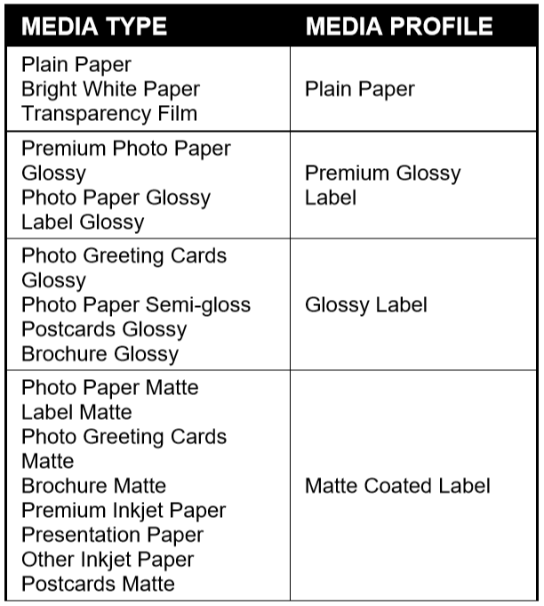 Printer Driver Properties | iJetColor Classic