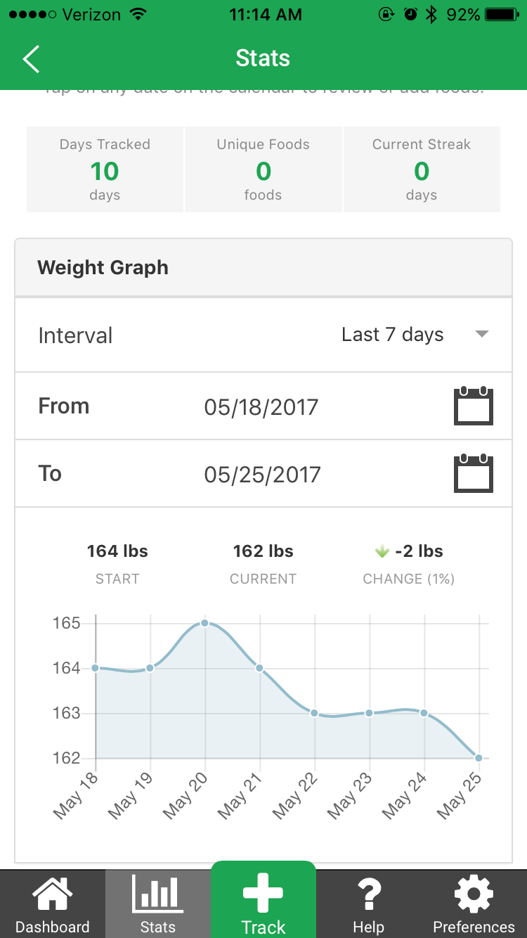 Q: What do the different colors on the calendar represent? | Nutritionix