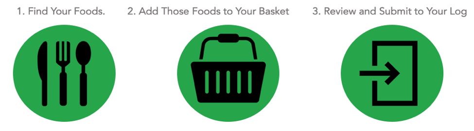 Logging Your First Food | Nutritionix