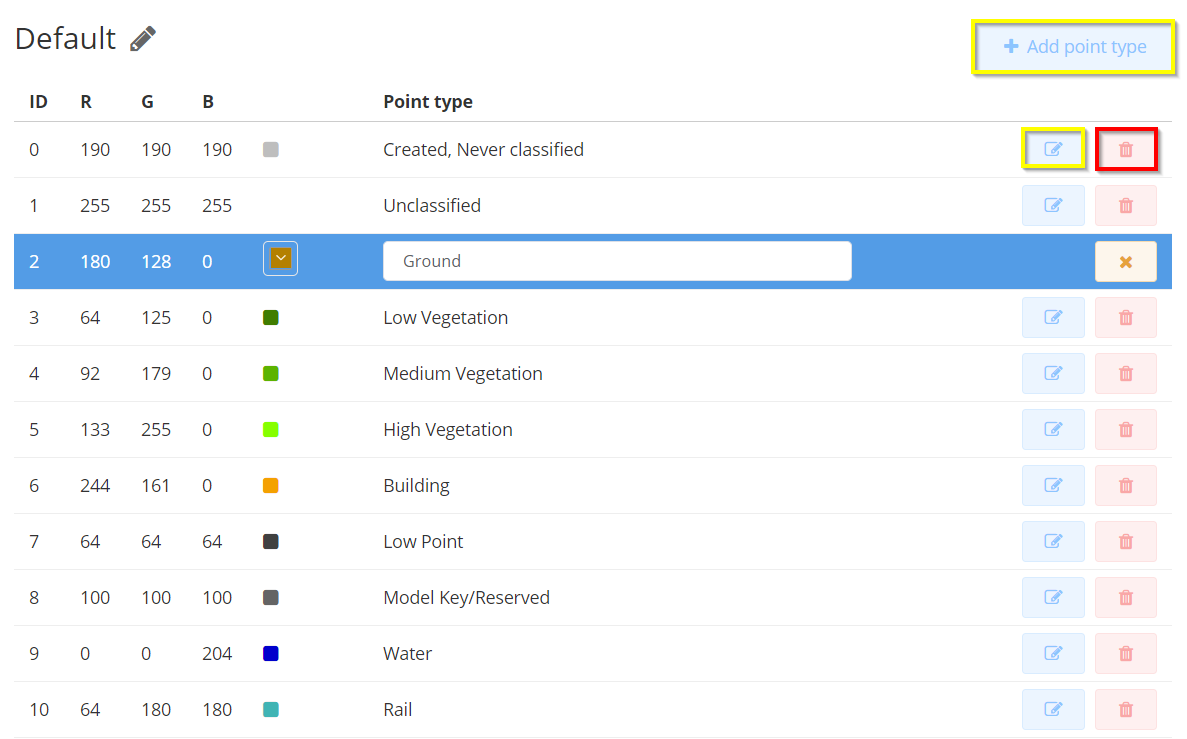 Changing the classification scheme | Pointerra