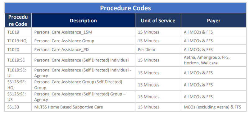 New Jersey Visit Types for HHAx | Ankota Help Center