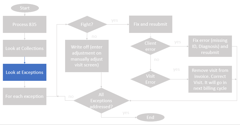 Ankota Help Center - Frequently Asked Questions