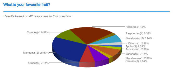 PDF Analytics Report | QuickTapSurvey