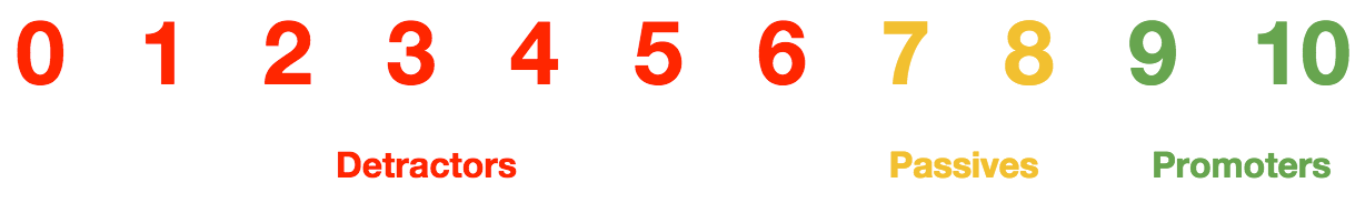 NPS Report | QuickTapSurvey