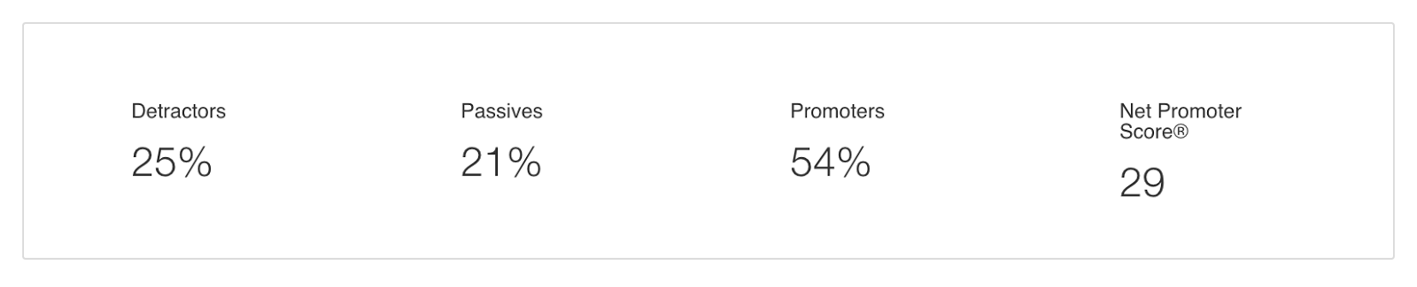 NPS Report | QuickTapSurvey