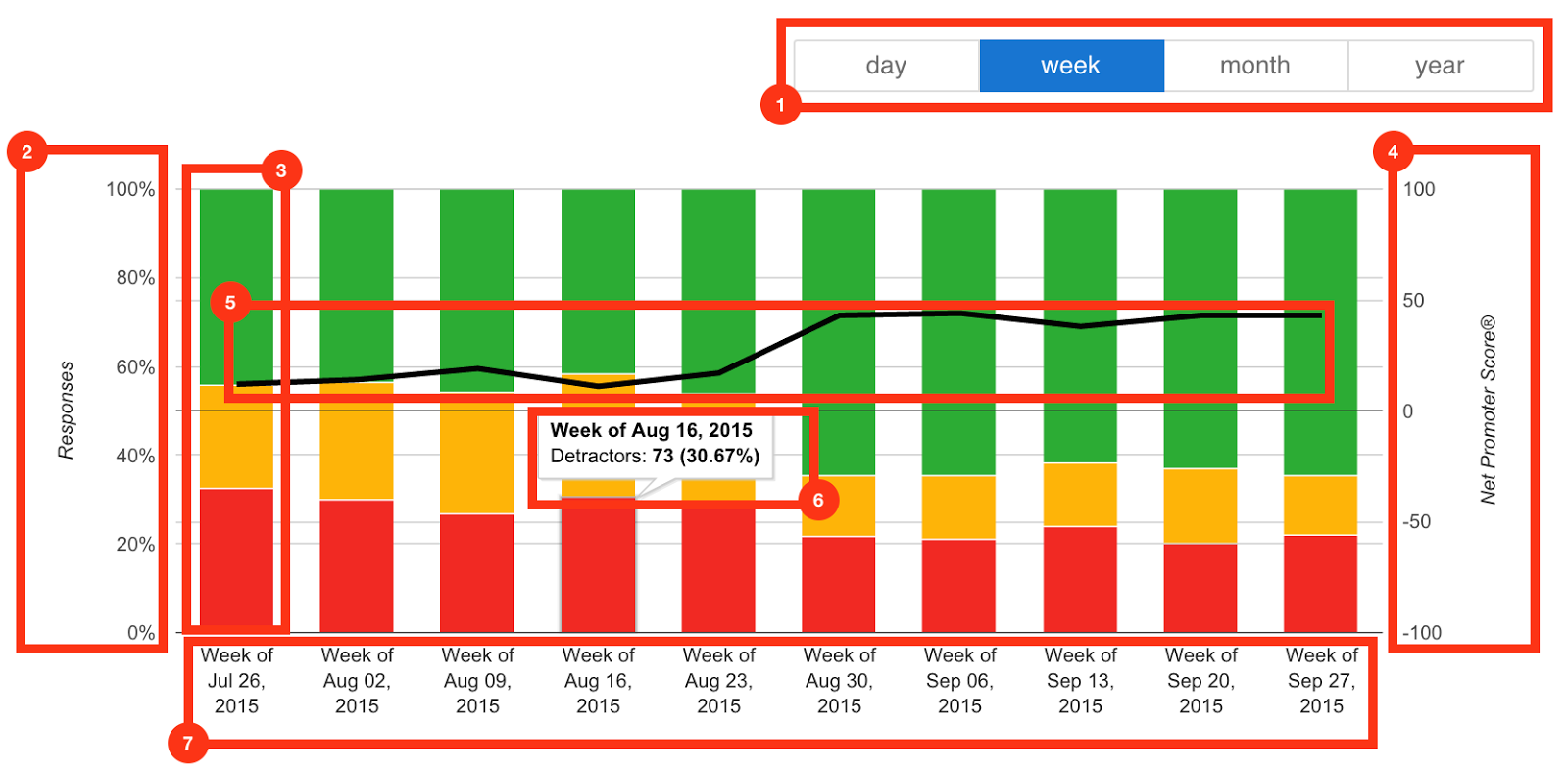 NPS Report | QuickTapSurvey