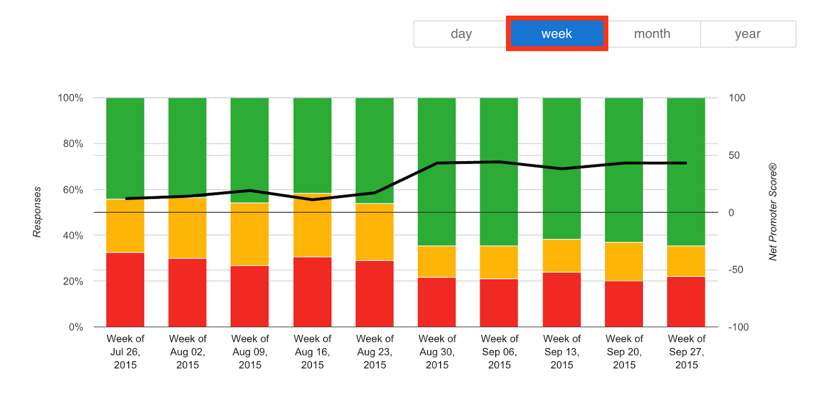 NPS Report | QuickTapSurvey
