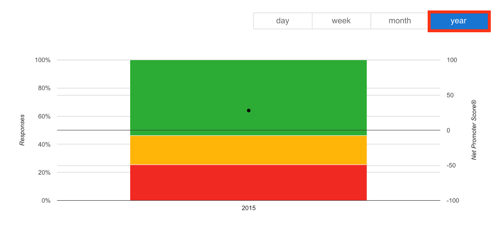 NPS Report | QuickTapSurvey