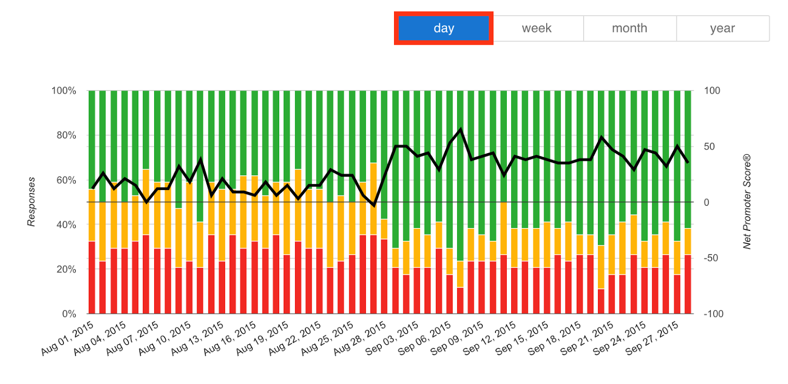 NPS Report | QuickTapSurvey