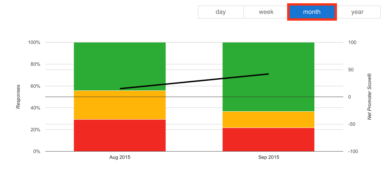 NPS Report | QuickTapSurvey
