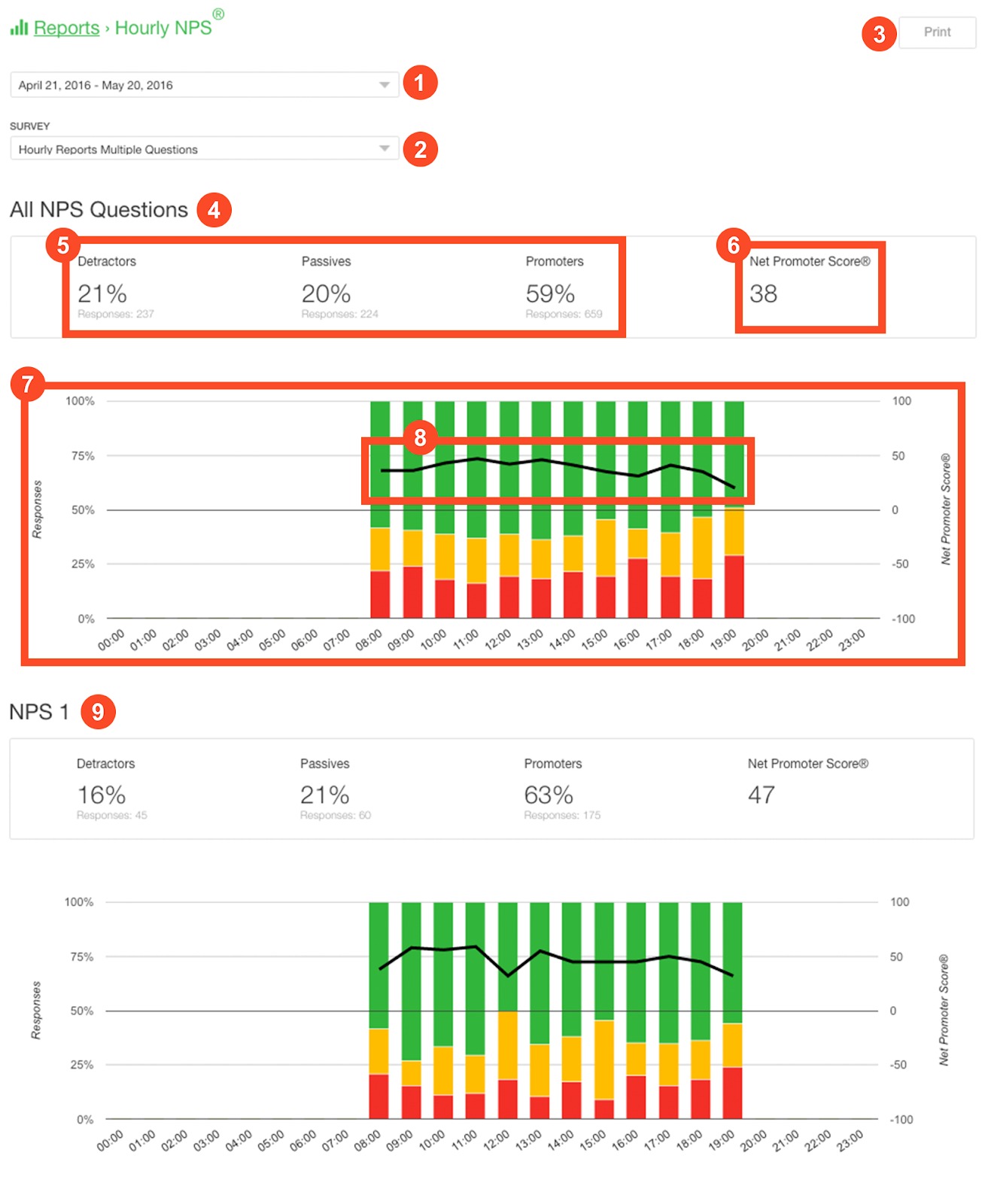 Hourly NPS® | QuickTapSurvey