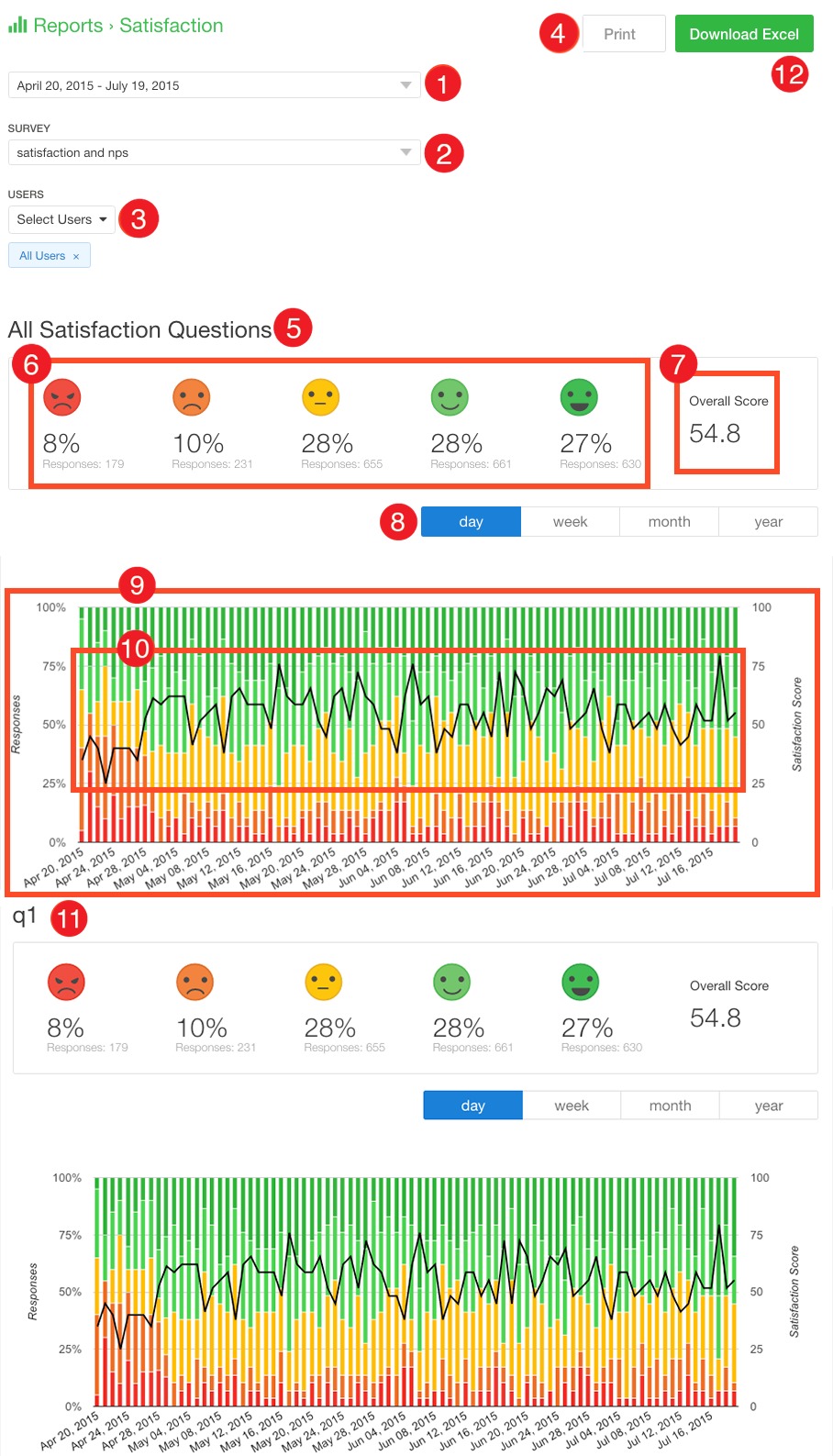 Satisfaction Report | QuickTapSurvey