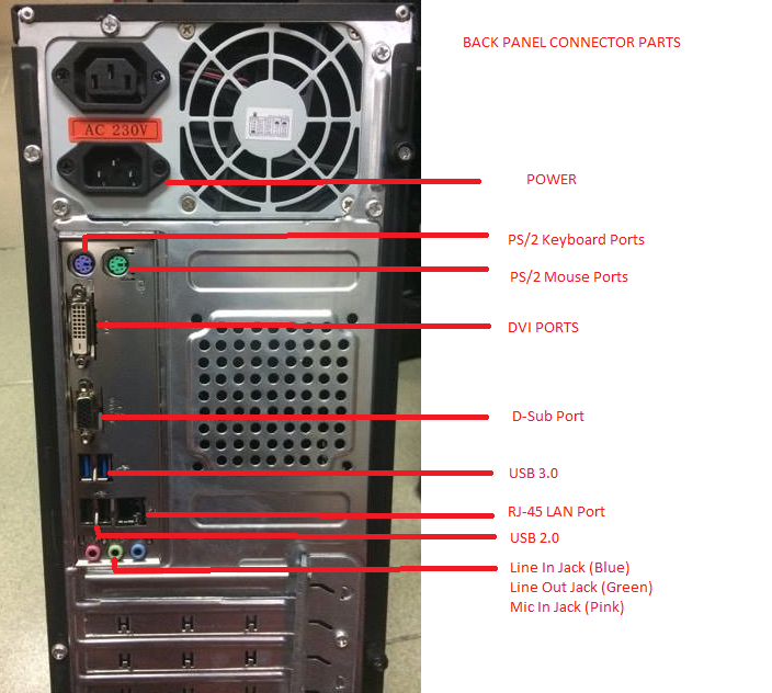 MOTHERBOARD BACK PANEL CONNECTOR PARTS And DEFINITION SiBSWiki MOTHERBOARD BACK PANEL CONNECTOR PARTS And DEFINITION SiBSWiki