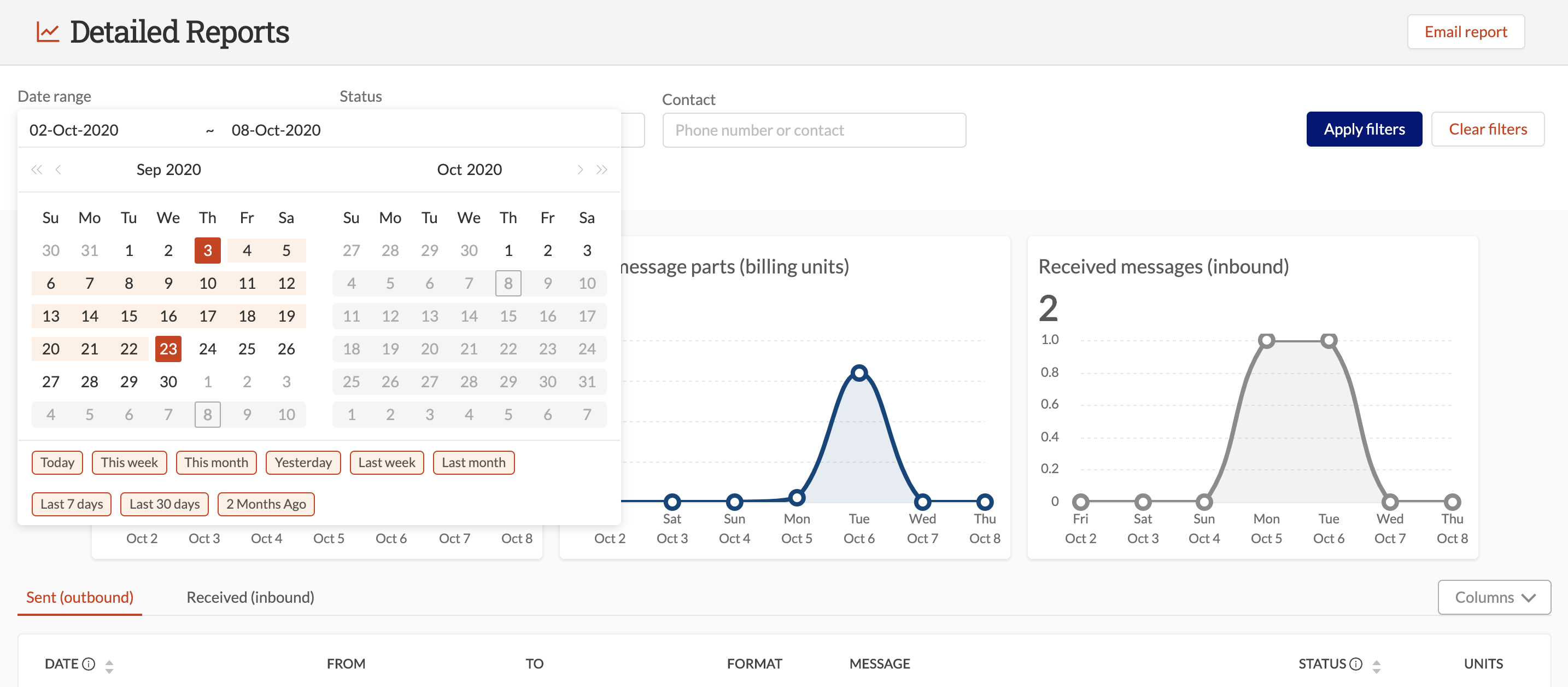 Reporting on Inbound Messages – SMS Broadcast