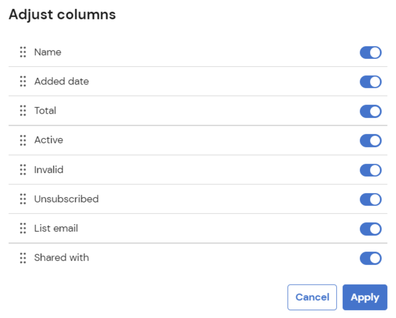 Contacts V2 | What do the columns mean on my contact lists page? – TPG Telecom Messaging Hub