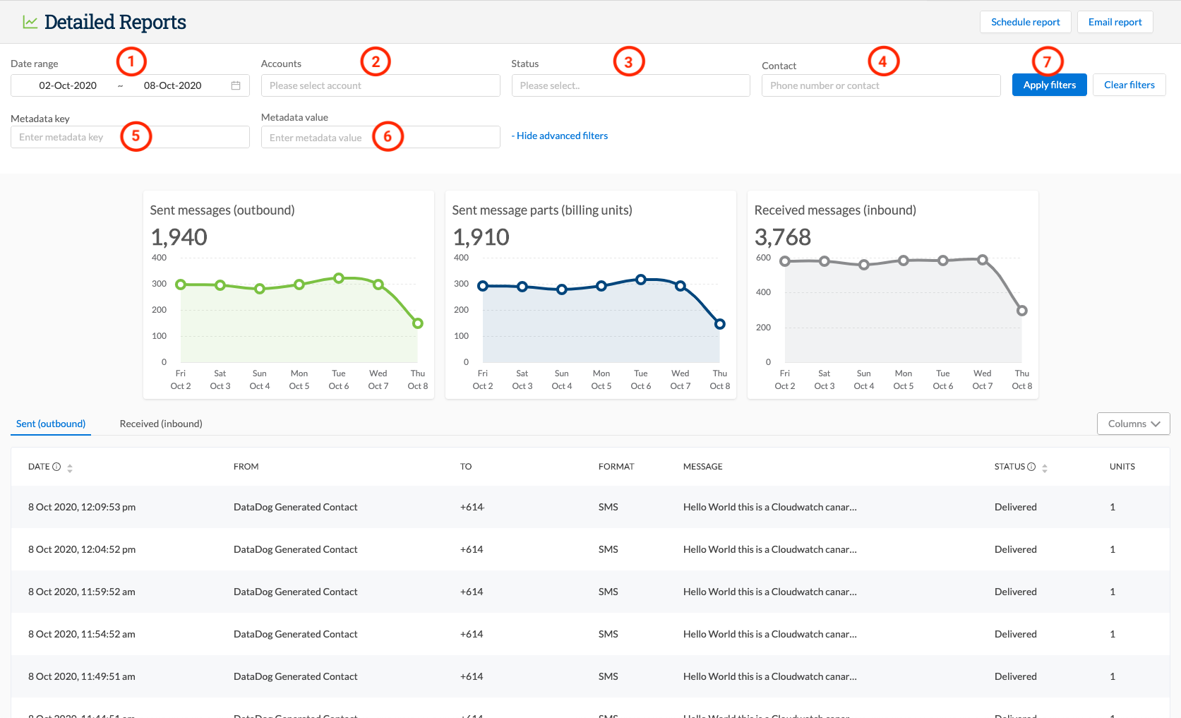 Viewing Reports – MessageMedia