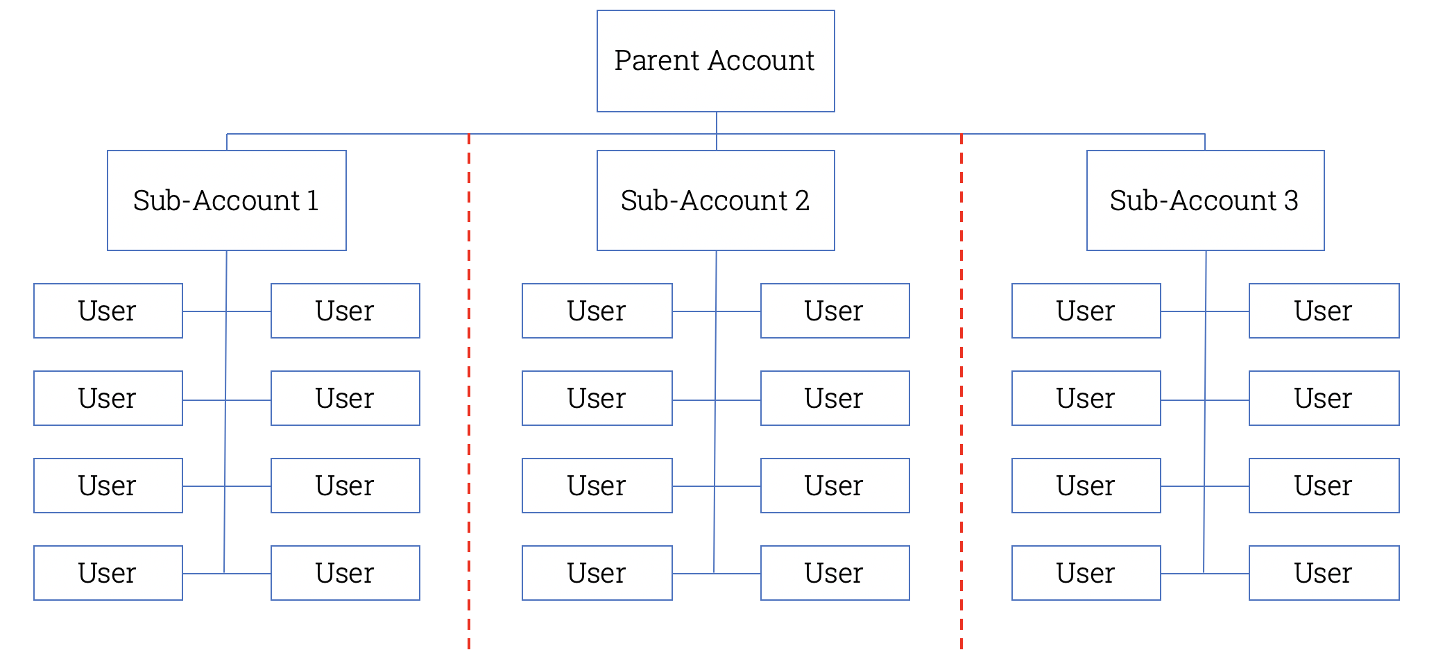 Account Structures – mTXT