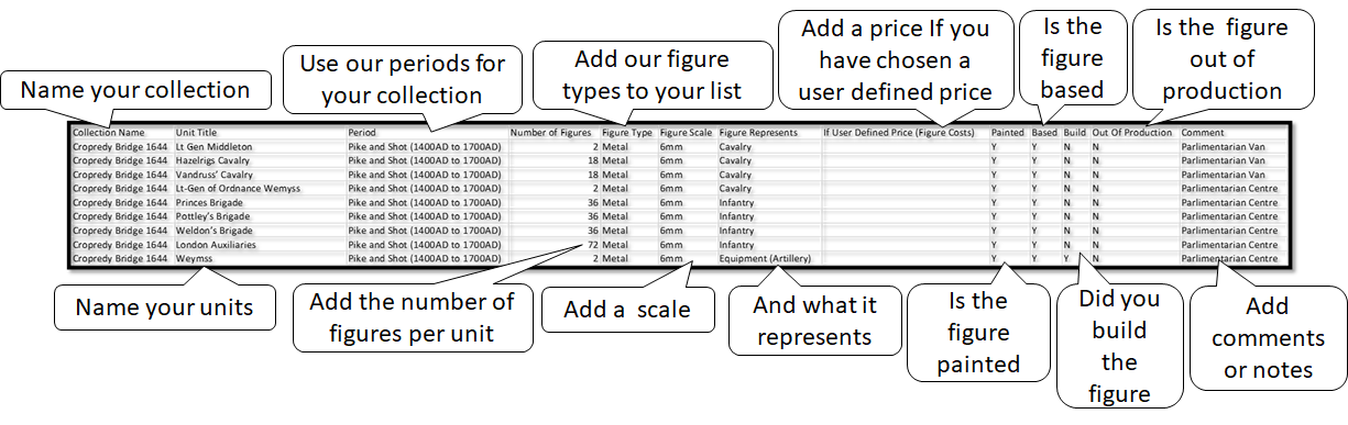 Upload Template - Bulk Data Management | WargamerCollectionCalculator