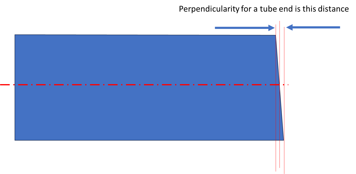 GD&T Perpendicularity for End Components and End Cuts | Advanced ...