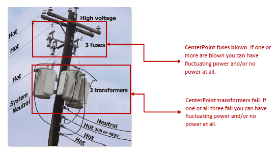 Multi-Tenant Commercial Electrical Systems - Property Manager Guide ...