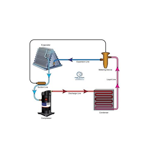 HVAC Metering System Replacement | Customer Knowledge Base | Direct ...