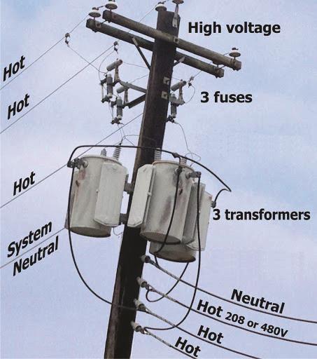 Multi-Tenant Commercial Electrical Systems - Property Manager Guide ...