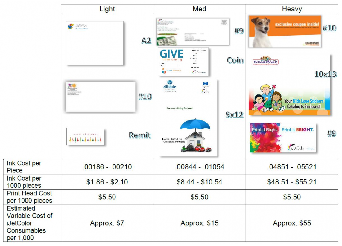 Ink Usage and Ink Estimation | iJetColor NXT