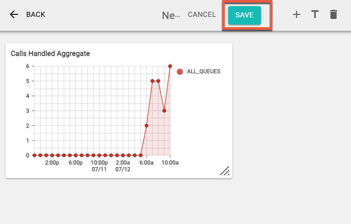 Call Center - Queue Analytics (Wallboard) | LineOne™