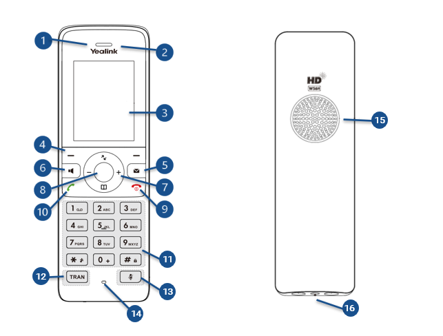 LineOne - Yealink W73H Cordless Handset User Guide | LineOne™